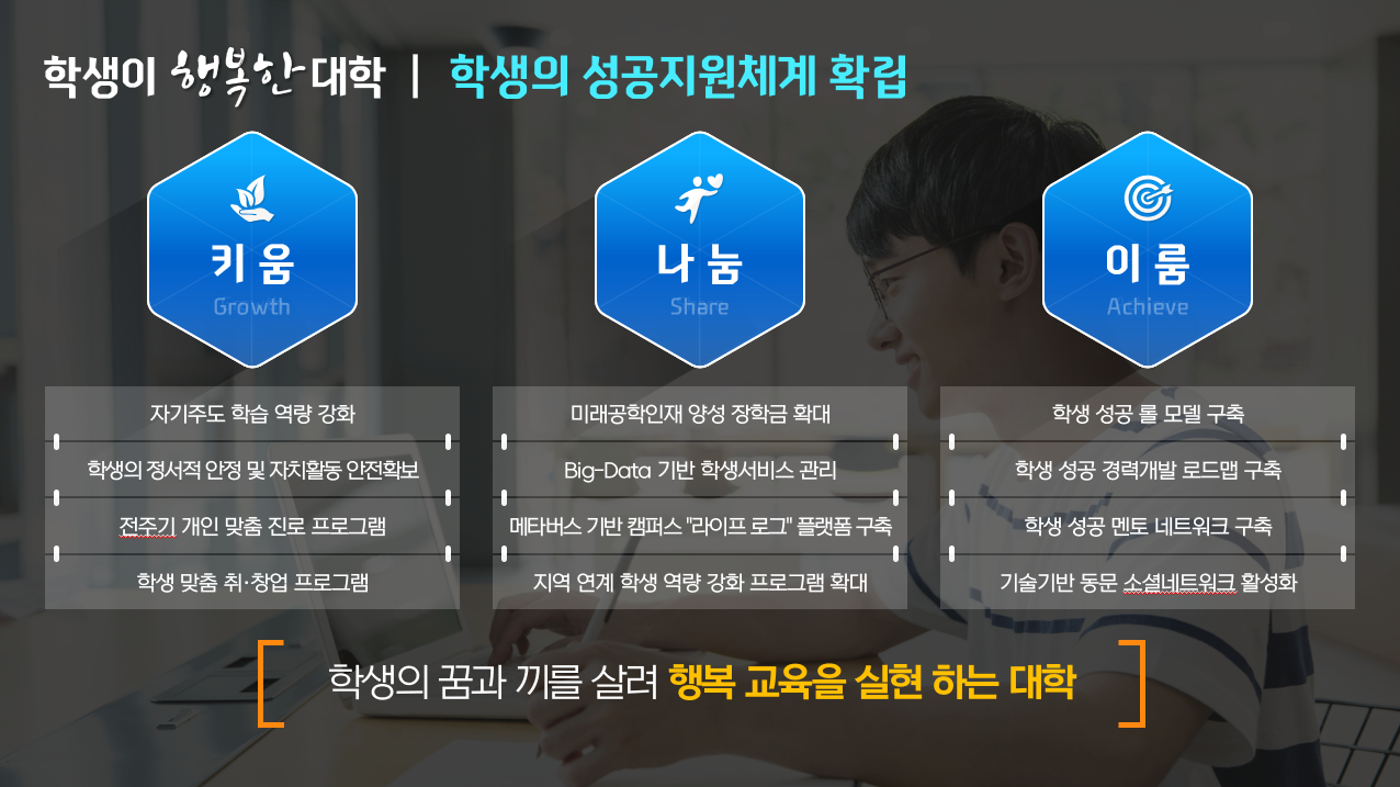 피티원 프레젠테이션 그룹