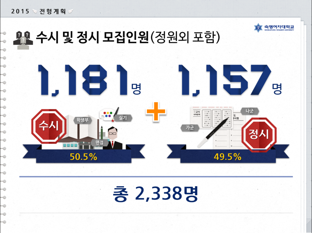 피티원 프레젠테이션 그룹